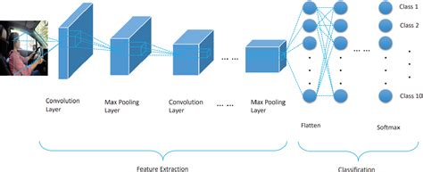 Figure 1 From Rules Based Distracted Driving Detection System Using