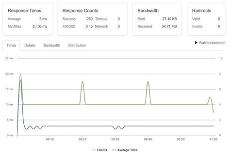 Top 10 Website Page Speed Load Test Optimization Tool