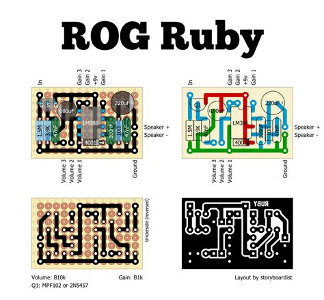 Perf And PCB Effects Layouts May 2015