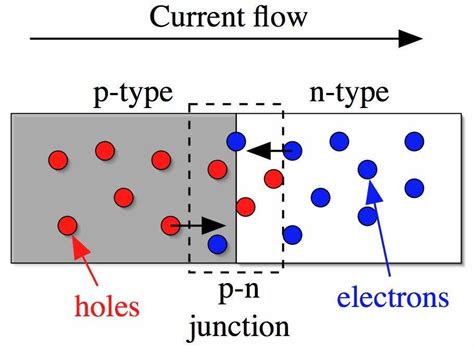 What Is A Diode Wonderful Engineering News Portal