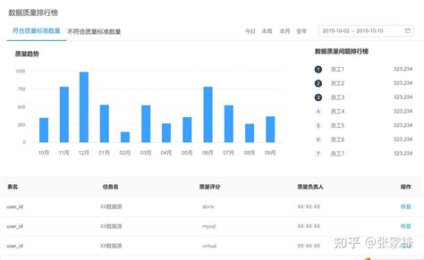基于apache Doris怎么构建数据中台 四 数据接入系统 知乎