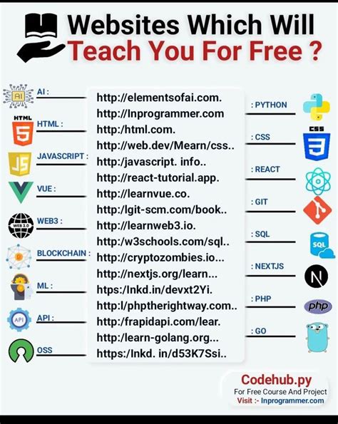 Websites Which Will Teach You For Free🤩🤩😍 Learn Computer Science Data Science Learning