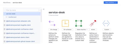 Workflow Rule Types YouTrack Server Documentation