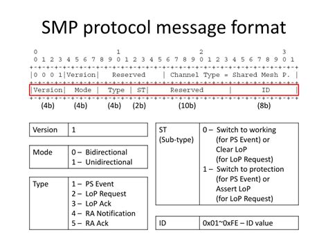 Ppt Mpls Tp Shared Mesh Protection Draft Cheung Mpls Tp Mesh
