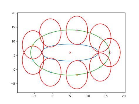 Conic Sections Detect If Two Ellipses Intersect Mathematics Stack