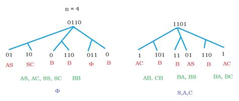 Cyk Membership Algorithm Easy Understanding Example 68