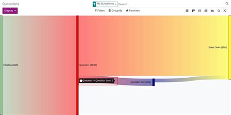 Sales Analysis With Sankey Chart 160 Viindoo Documentation