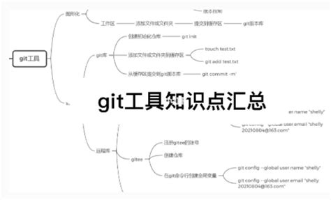 测牛学堂git工具和集成环境的安装要点 知乎