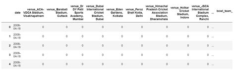 IPL Score Prediction With Flask App With Source Code Machine Learning Projects