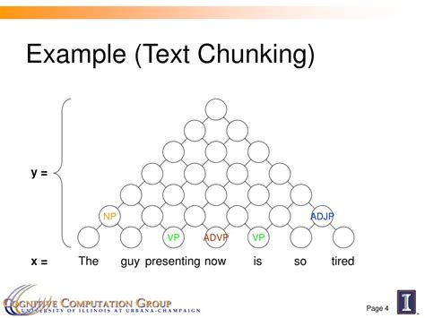 Ppt Learning Via Integer Linear Programming For Linguistic Classification Powerpoint
