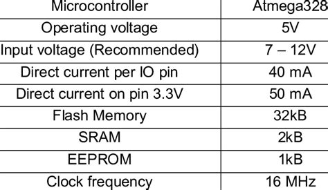 Technical Specifications Of The Arduino Uno 7 Download Scientific