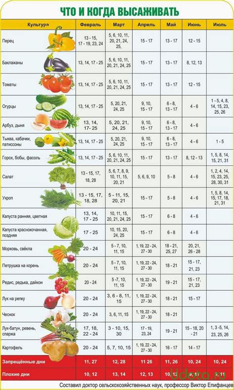 Календарь огородника март 2024 год