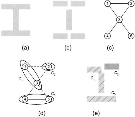 figure 1 from decomposition based assembly synthesis for structural