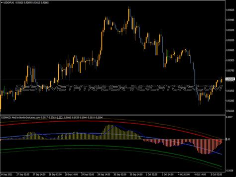 Cog Macd V2 Indicator ⋆ Top Mt4 Indicators Mq4 Or Ex4 ⋆ Best