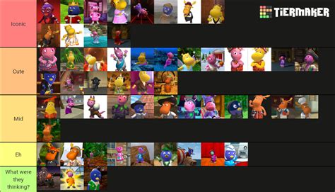 Backyardigans Costumes Tier List Community Rankings Tiermaker