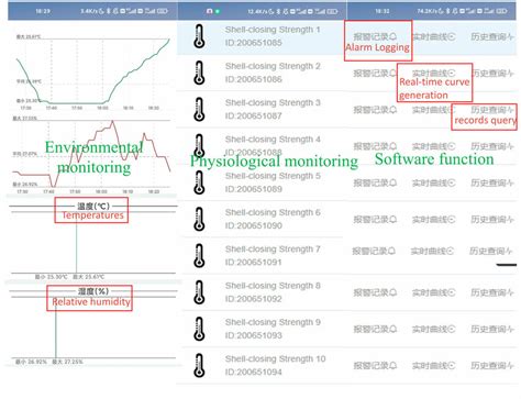 Software System Monitoring Interface Display Download Scientific Diagram