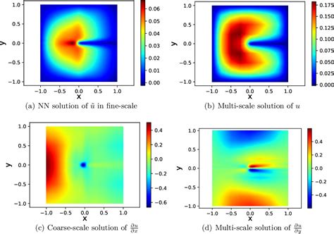 Figure 1 From A Multi Scale Framework For Neural Network Enhanced