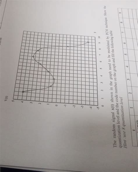 Solved The Random Signal Xt ﻿shown In The Graph Need To Be