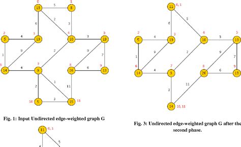 Figure 1 From Novel Approximation Algorithm For Calculating Maximum