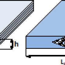 The Geometry Of The Rectangular Plate Download Scientific Diagram