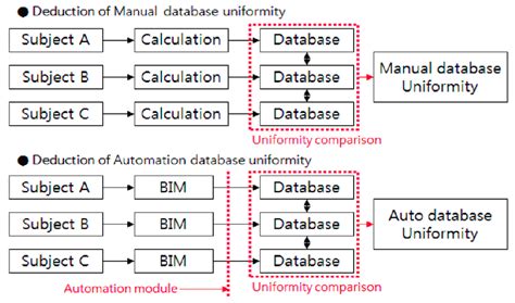 Deduction Of Database Uniformity Download Scientific Diagram