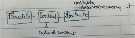 🌀 Apache Nifi Full Tutorial 2023 Haizly