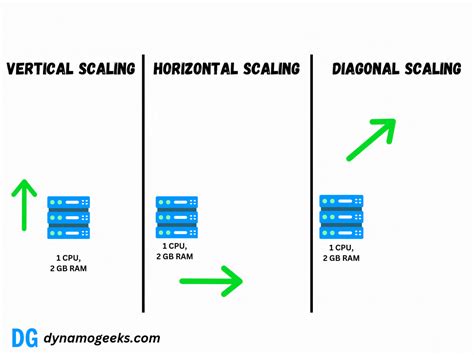 Supabase Vs Firebase Which One To Choose In 2024 By Dynamo Geeks