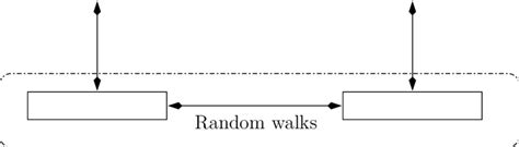 The Two Stochastic Interpretations Of Finite Compartmental Systems With Download Scientific