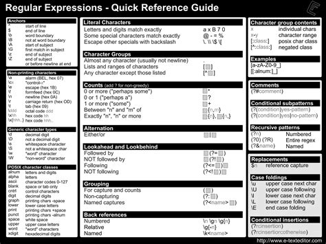 Regex Cheatsheet Ppt