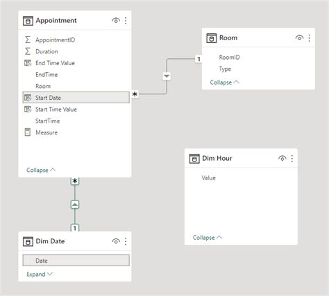 Solved Number Of Events In Time Intervals Using Start An