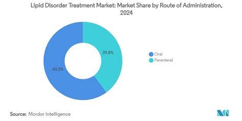 지질 장애 치료 시장 규모 및 점유율 분석 업계 연구 보고서 2030년 성장 추세 지질 장애 치료 시장 규모 및 점유율 분석 업계 연구 보고서 2030년 성장 추세