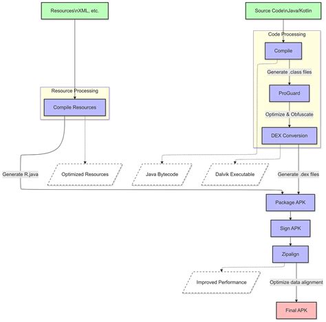 Preparing Your Android App For 16kb Page Size A Complete Migration Guide By Nitin Praksh