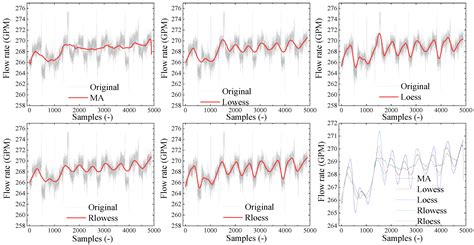 Sensor Fault Detection Combined Data Quality Optimization Of Energy