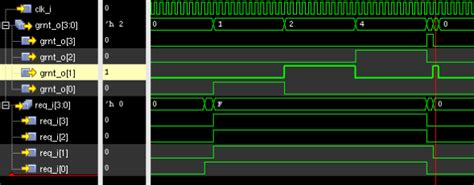 digital design expert advise verilog code for round robin algorithm