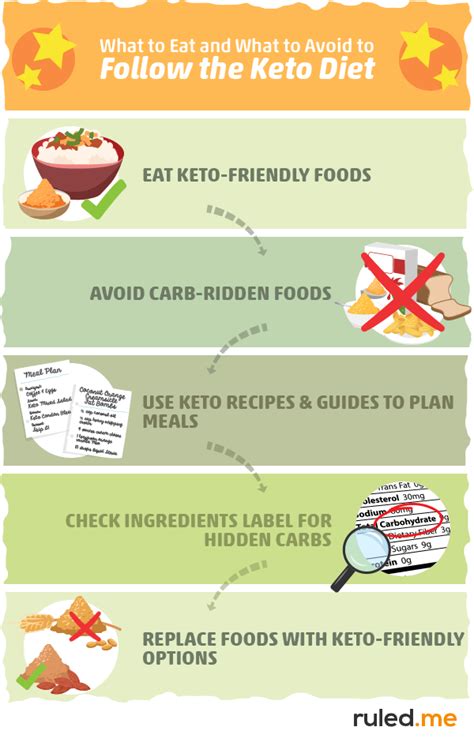 How To Start A Keto Diet The Exact Plan To Follow For Beginners