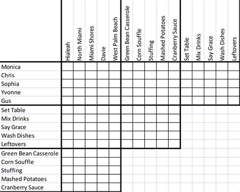 Thanksgiving Logic Problem Whos Coming To Dinner