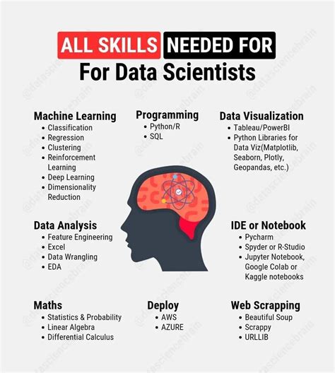 nikita bagul on linkedin way to data science