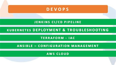 do tasks on ansible jenkins terraform docker kubernetes etc by akib015