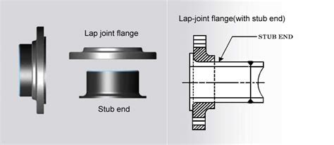 Stub End Weldable Components