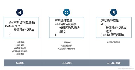 Java基础教程：控制结构与循环应用实例 Csdn博客