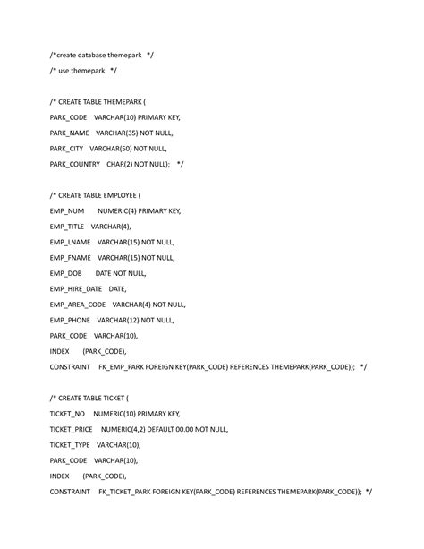 Syntax For Lab English Create Database Themepark Use