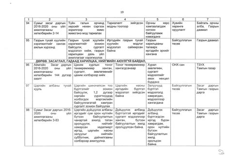 Сумын нийгэм эдийн засгийг 2018 онд хөгжүүлэх үндсэн чиглэл