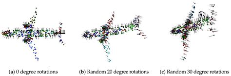 Rotation Invariant Graph Neural Network For 3d Point Clouds