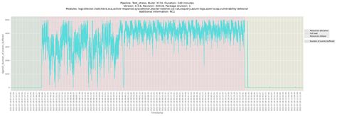 Release 436 Revision 1 Release Candidate Rc1 Footprint Metrics All Except Syscheck 4h