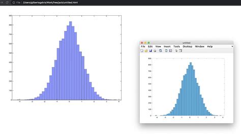 Amazing Addtheme Functionality Plotly For MATLAB Plotly Community