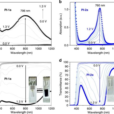 Polyimide Structures And Comparison Of Their Transmittance Spectra A Download Scientific