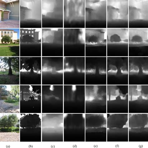 Depth Prediction Results A The Input Image B The Ground Truth C Fcrn