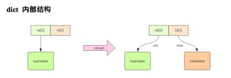 全网最透彻的redis底层数据结构：【自顶向下】 Csdn博客