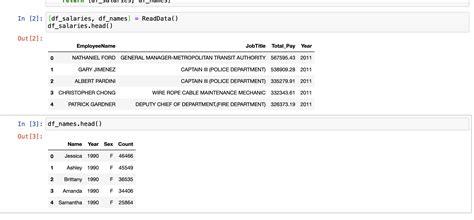 In This HW We Will Study The Pay Gap Between Men And Chegg Com