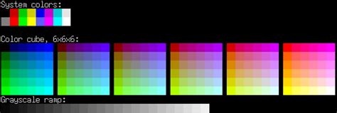 Colour Colour Everywhere 256 Colour Mode For Linux Consoles